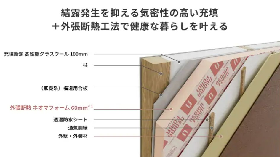 【坪単価】木造のヘーベルハウス？新登場アスハウスとは？【Asu-haus】 | YuSuzumi-home